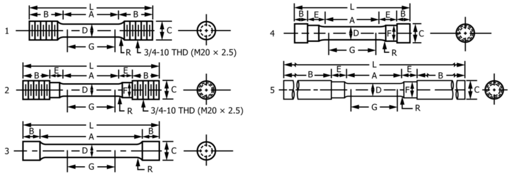 Norma ASTM A370 para las Pruebas Mecánicas de los Productos de Acero de ...