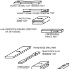 Norma ASTM A435/A435M Analisis de ultrasónido de haz recto para placas ...