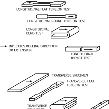Norma ASTM A435/A435M Analisis de ultrasónido de haz recto para placas ...