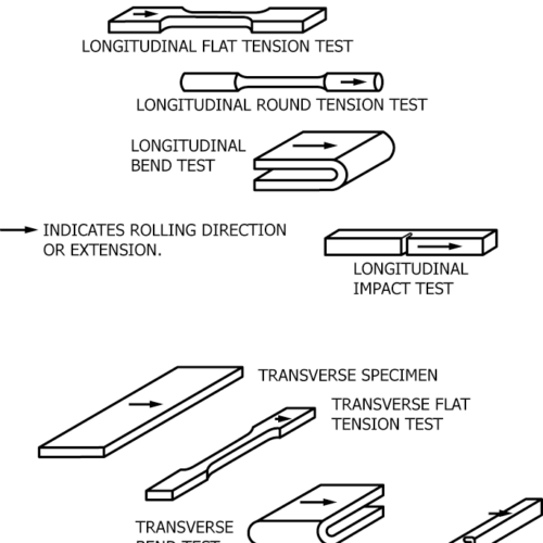 Norma ASTM E3024 / E3024M para Pruebas de Partículas Magnéticas en la Industria General ...