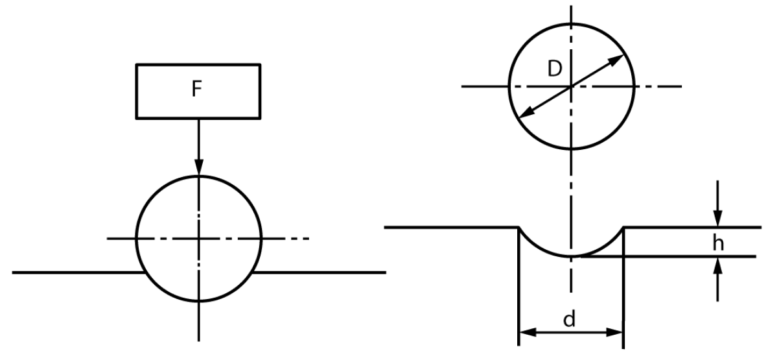 Norma ASTM A435/A435M Analisis de ultrasónido de haz recto para placas ...